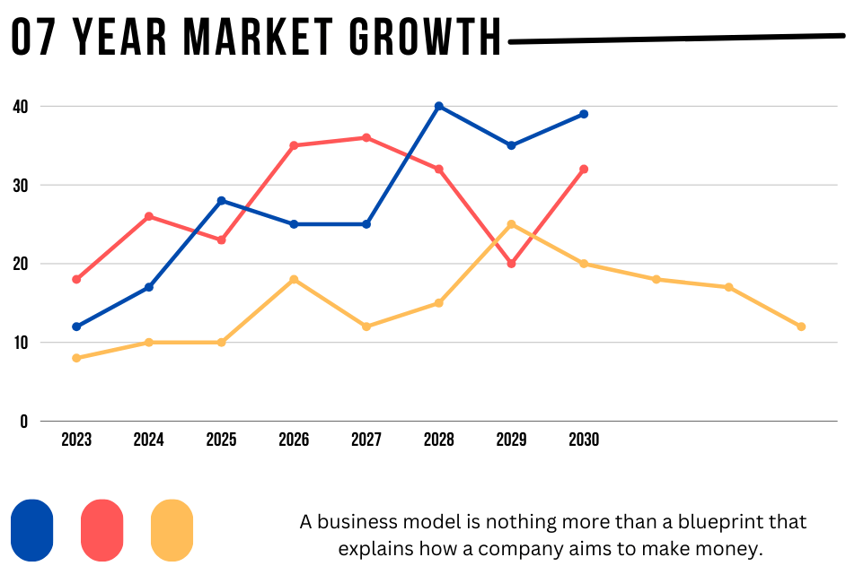 Hair Oil Market Size, Share, Growth, & Analysis (2030)